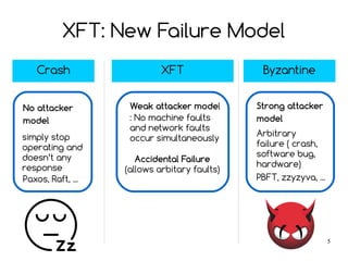 Xft | PPT