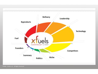 Xfuels, Clean Pretroleum & Power (OTC: XFLS) Investor Presentation | PDF