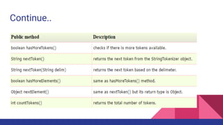 Java utility classes | PPTX
