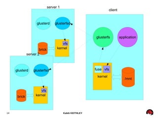 Gluster technical overview | ODP | Operating Systems | Computer ...