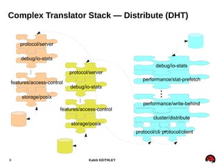 Gluster technical overview | ODP | Operating Systems | Computer Software and Applications