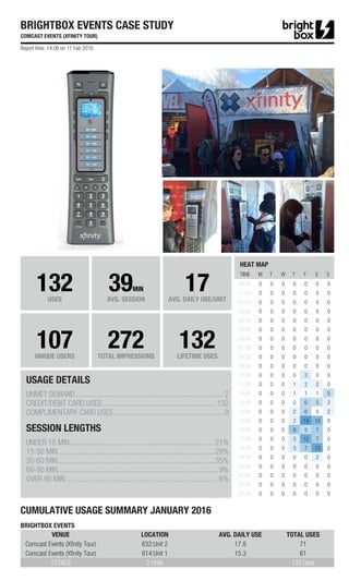 Xfinity Comcast XGames 2015 Usage Study | PDF