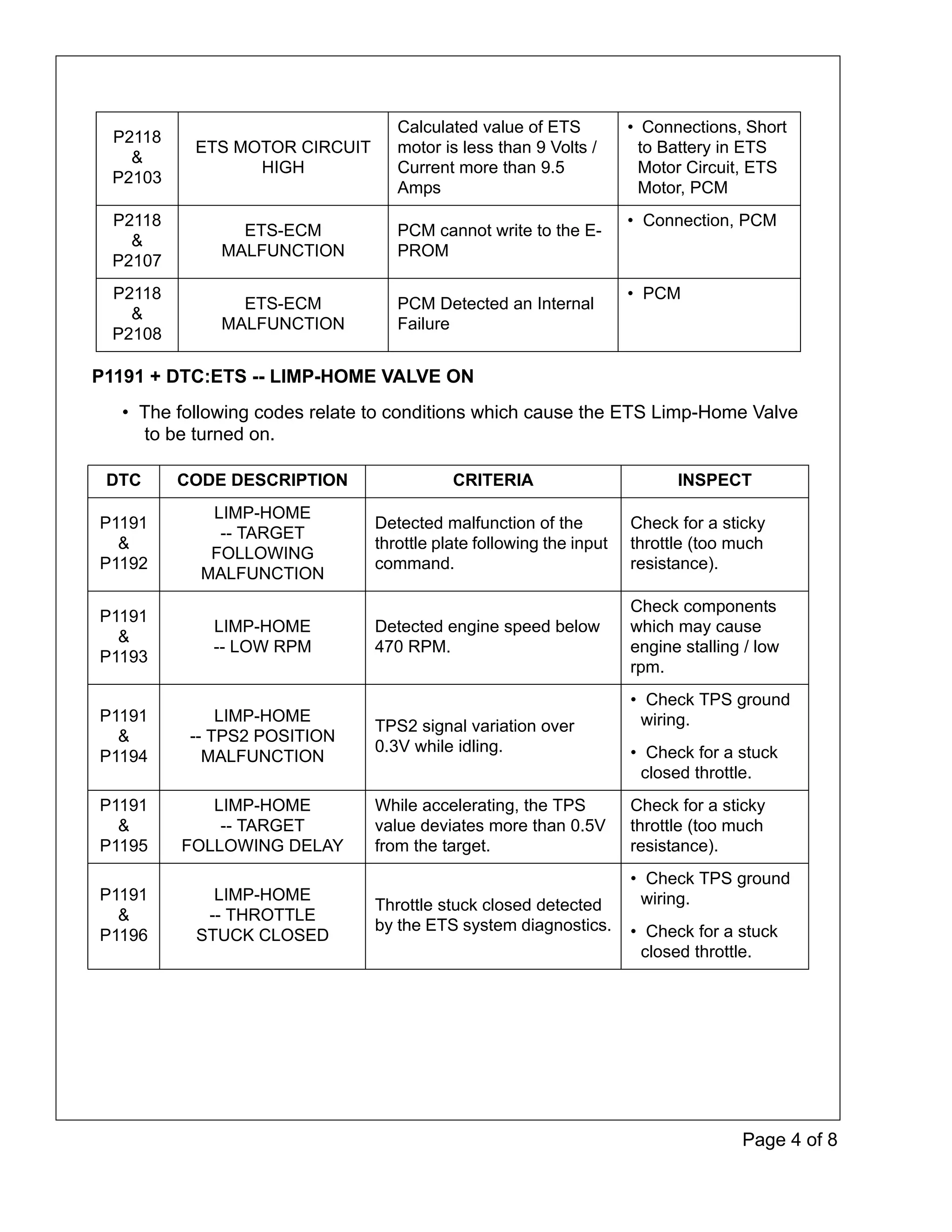 Hyundai Technical Service Bulletin P1110 | PDF