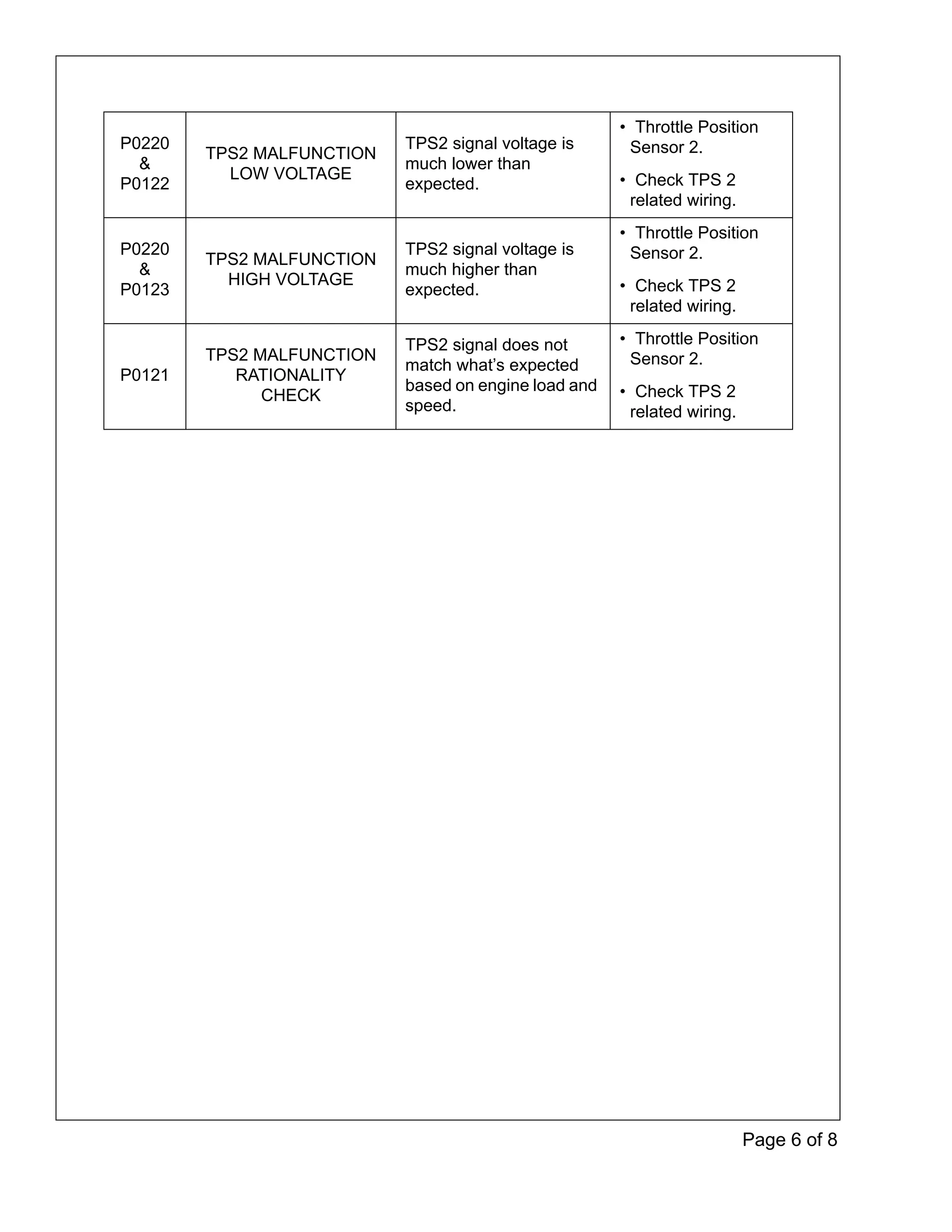 Hyundai Technical Service Bulletin P1110 | PDF