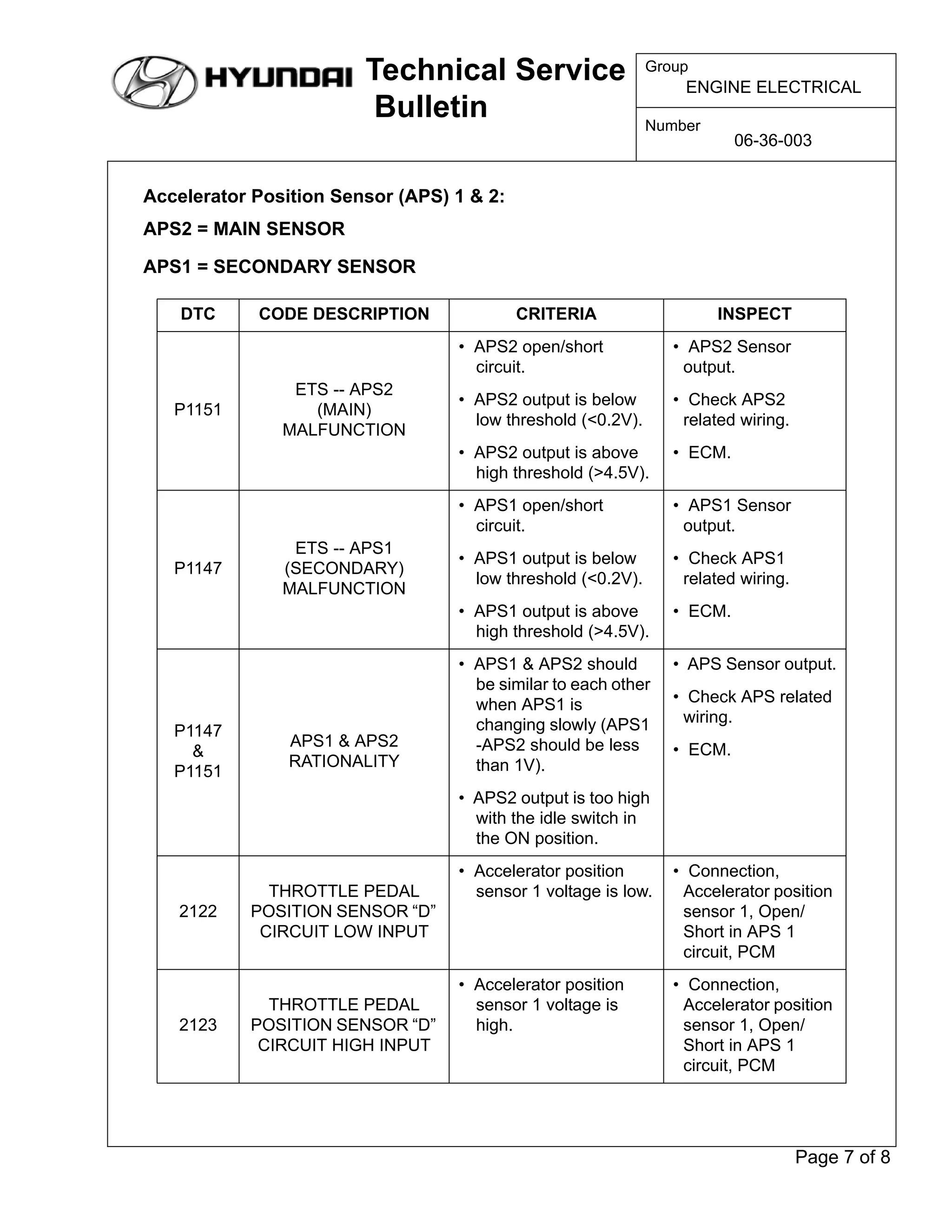 Hyundai Technical Service Bulletin P1110 | PDF