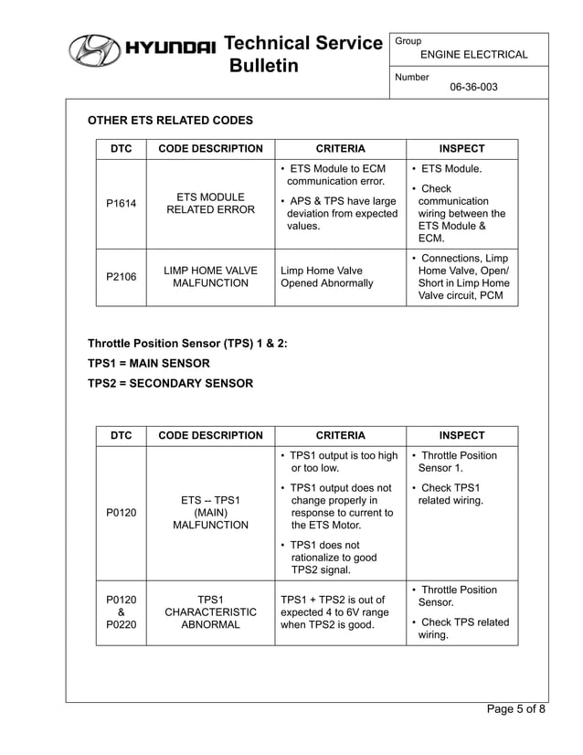 Hyundai Technical Service Bulletin P1110 | PDF