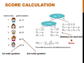 XGBoost (System Overview) | PPTX