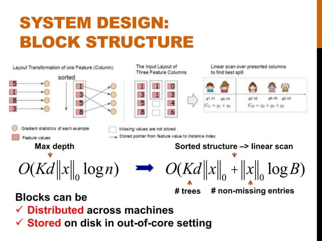 XGBoost (System Overview) | PPTX