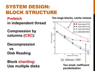 XGBoost (System Overview) | PPTX