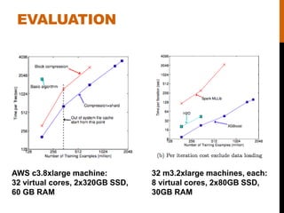 XGBoost (System Overview) | PPTX
