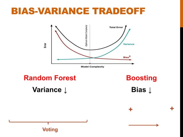 XGBoost (System Overview) | PPTX