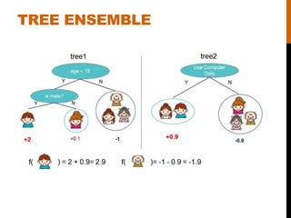 XGBoost (System Overview) | PPTX