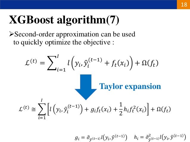 Introduction Of Xgboost