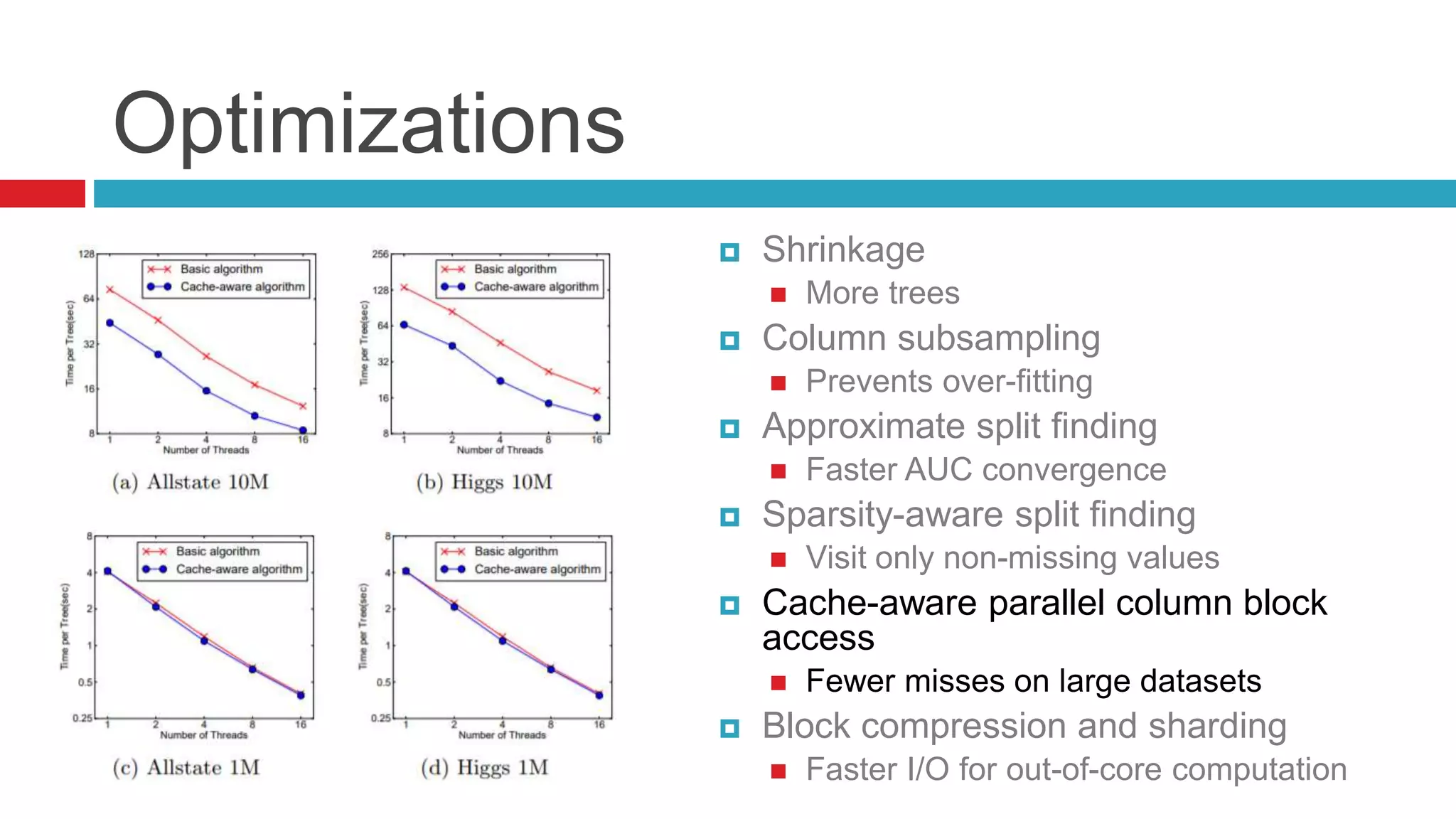 Xgboost: A Scalable Tree Boosting System - Explained | PPTX