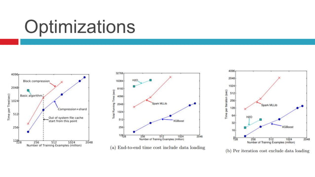 Xgboost A Scalable Tree Boosting System Explained Pptx Databases Computer Software And