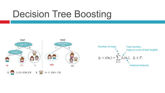 Xgboost: A Scalable Tree Boosting System - Explained | PPTX | Databases | Computer Software and ...