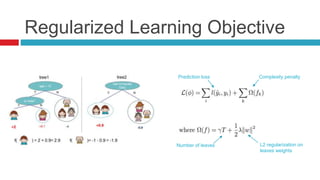Xgboost: A Scalable Tree Boosting System - Explained | PPTX