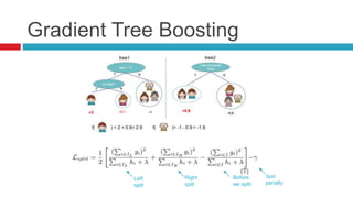 Xgboost: A Scalable Tree Boosting System - Explained | PPTX