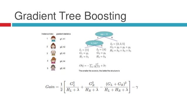 Xgboost A Scalable Tree Boosting System Explained
