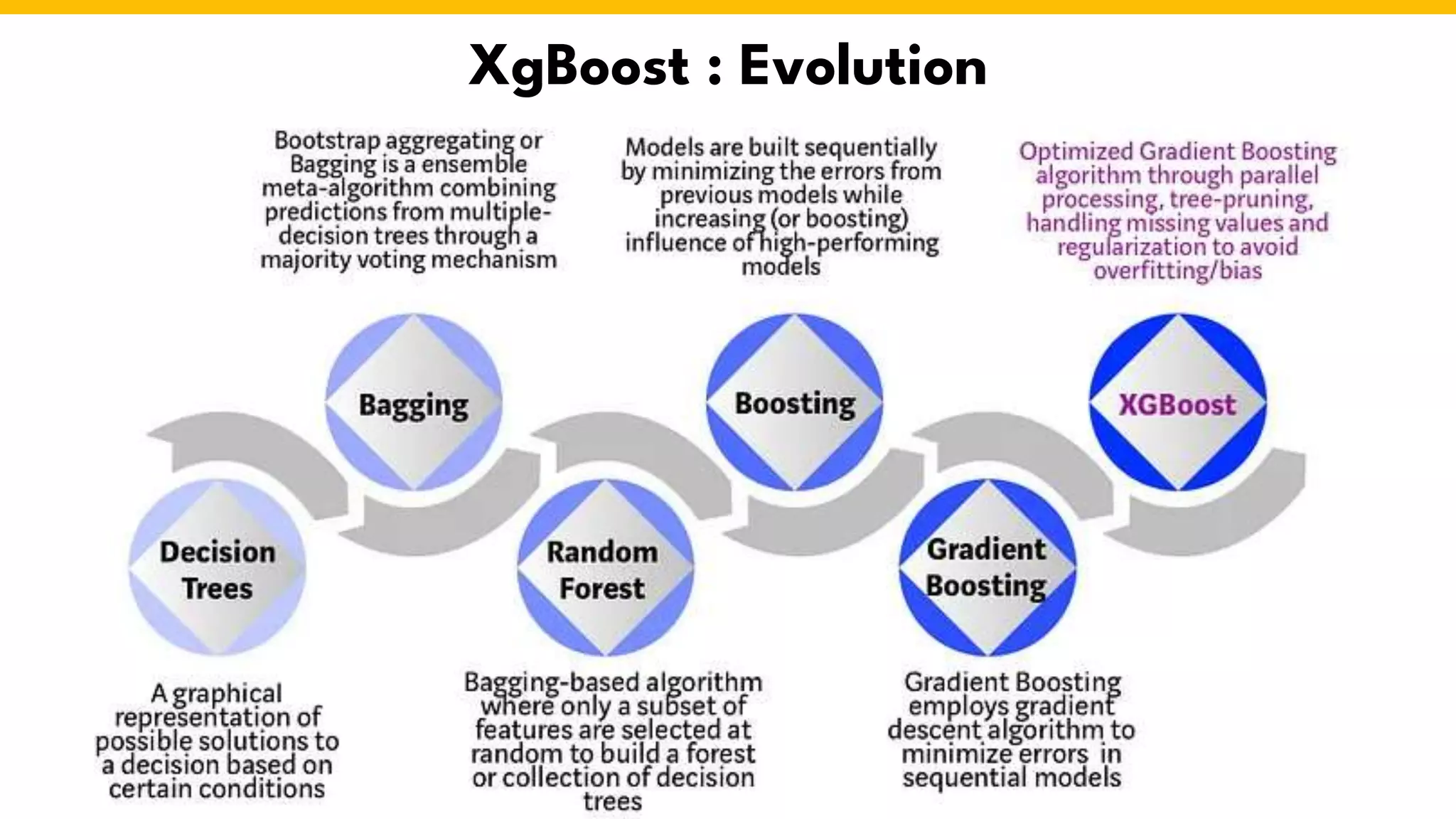 XgBoost.pptx