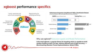 Tech Talk overview of xgboost and review of paper | PPTX | Cloud Computing | Internet