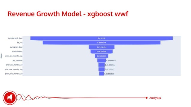 Tech Talk overview of xgboost and review of paper | PPTX | Cloud Computing | Internet