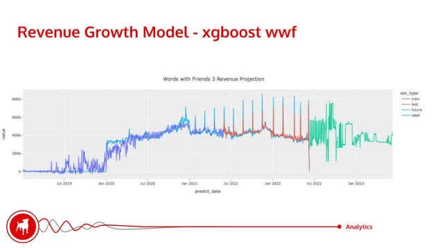 Tech Talk overview of xgboost and review of paper | PPTX | Cloud Computing | Internet