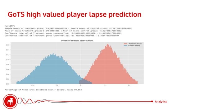 Tech Talk overview of xgboost and review of paper | PPTX | Cloud Computing | Internet
