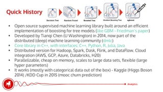 Tech Talk overview of xgboost and review of paper | PPTX | Cloud Computing | Internet