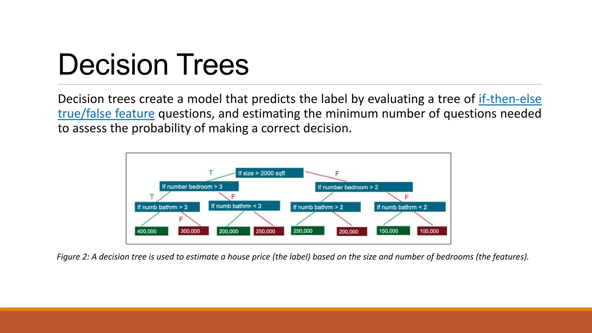 Introduction To Xgboost Machine Learning Modelpptx Artificial