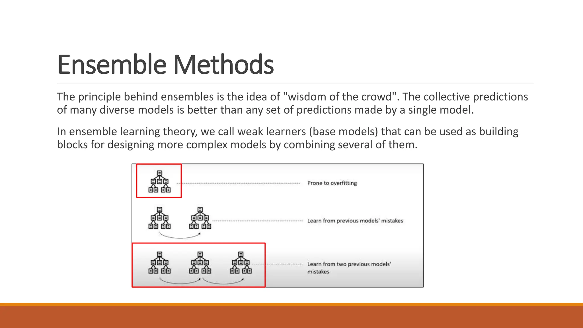 Introduction To Xgboost Machine Learning Modelpptx Artificial Intelligence Technology