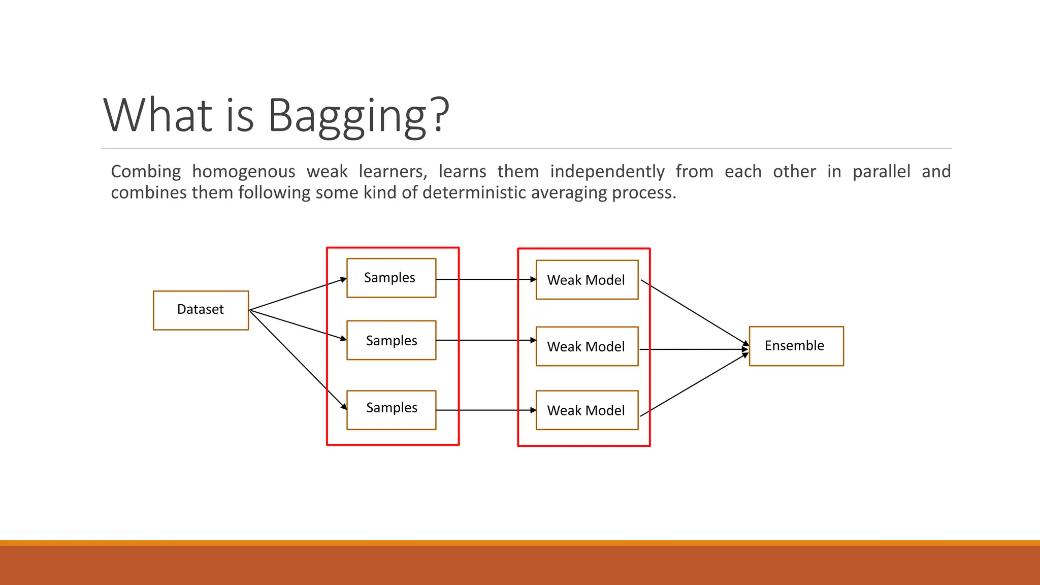 Introduction to XGBoost Machine Learning Model.pptx