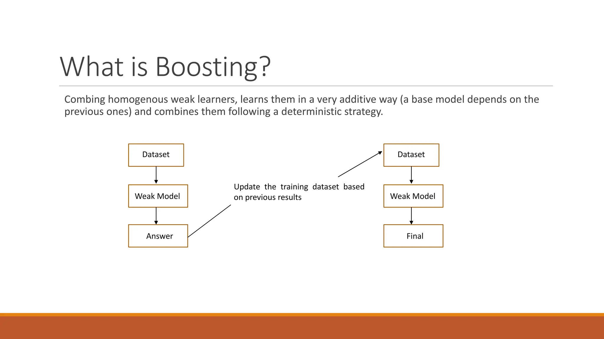 Introduction To Xgboost Machine Learning Modelpptx Artificial