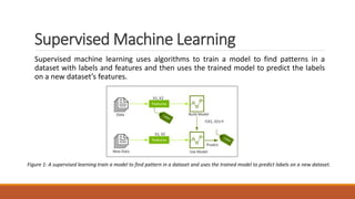 Introduction to XGBoost Machine Learning Model.pptx