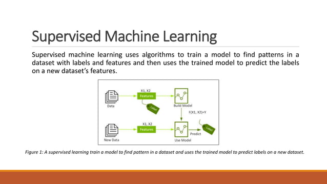 Introduction To Xgboost Machine Learning Model Pptx