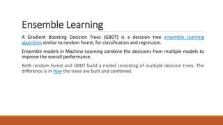 Introduction to XGBoost Machine Learning Model.pptx