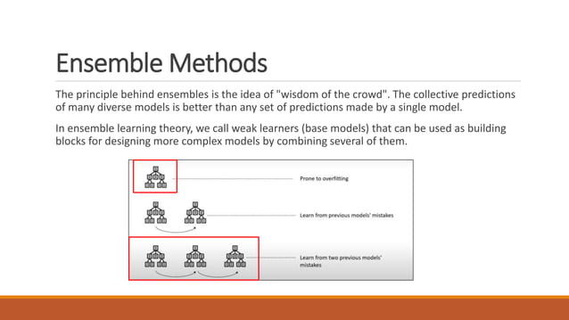 Introduction to XGBoost Machine Learning Model.pptx | Artificial ...