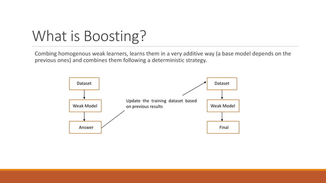 Introduction to XGBoost Machine Learning Model.pptx | Artificial ...