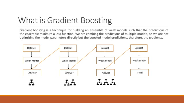 Introduction to XGBoost Machine Learning Model.pptx | Artificial ...