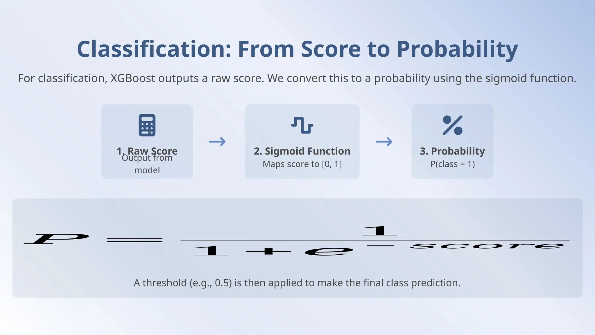 XGBoost Algorithm – Story-Based Masterclass.pptx