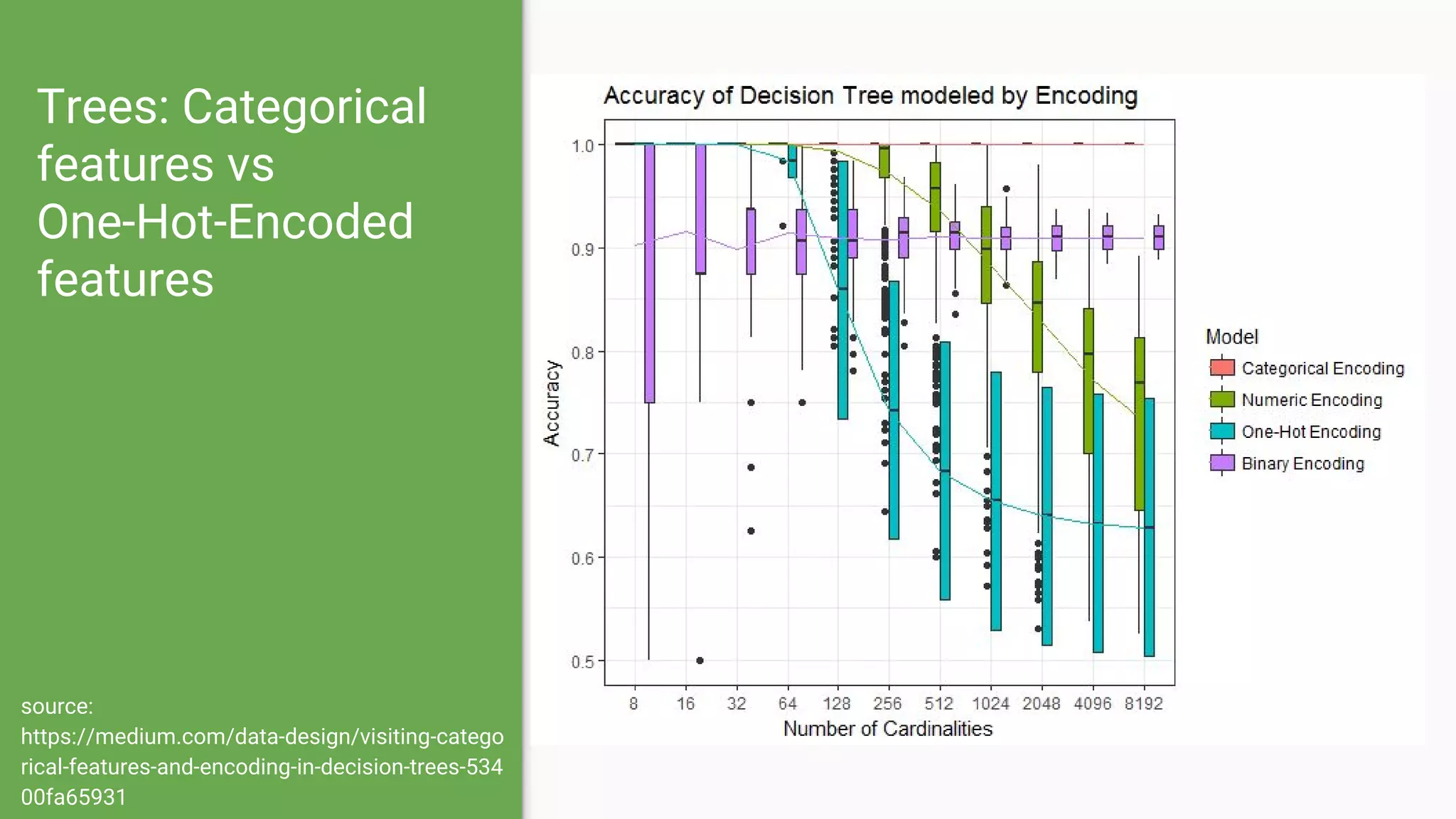 XGBoost & LightGBM | PDF