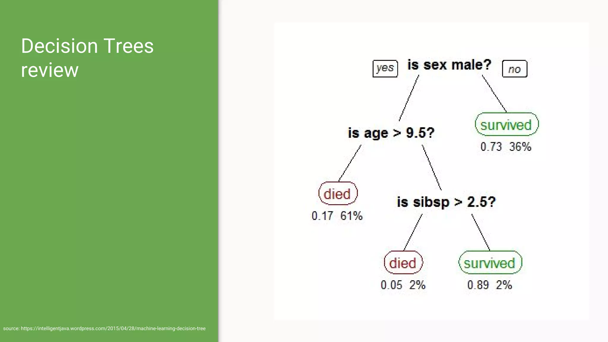 XGBoost & LightGBM | PDF