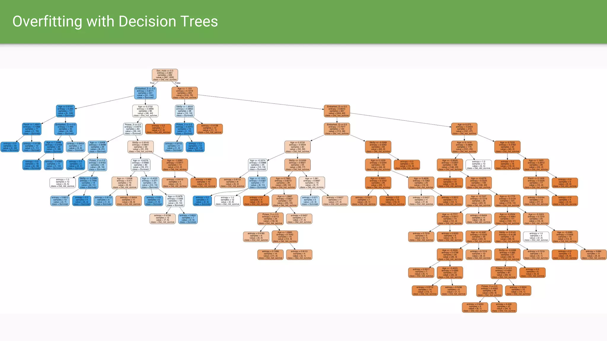 XGBoost & LightGBM | PDF