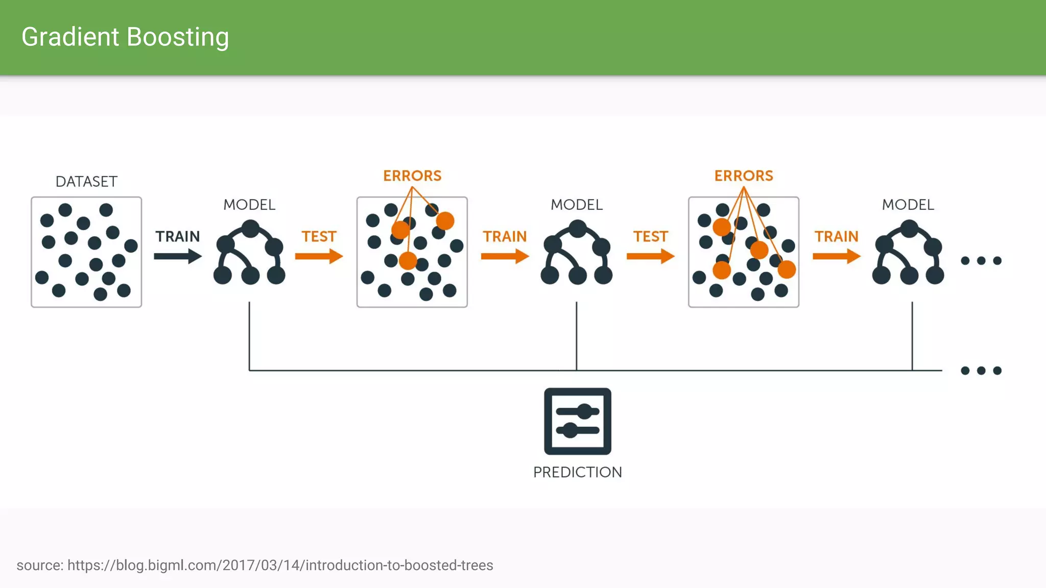 Xgboost And Lightgbm Pdf