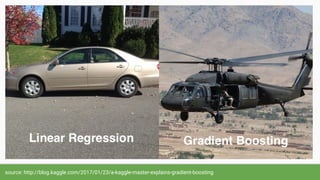 XGBoost & LightGBM | PDF