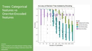 XGBoost & LightGBM | PDF