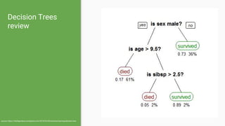 XGBoost & LightGBM | PDF
