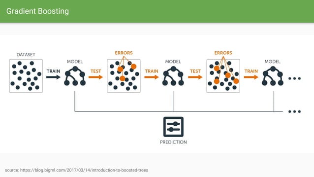 XGBoost & LightGBM | PDF
