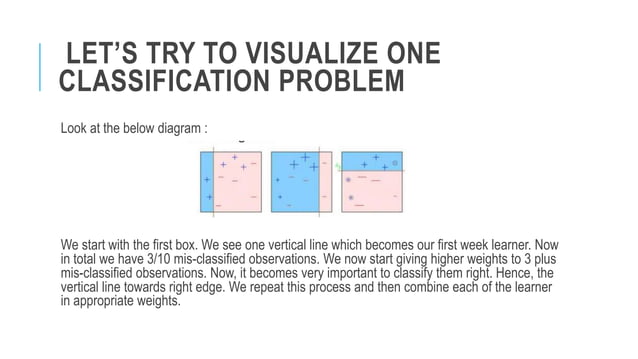 XGBOOST [Autosaved]12.pptx | Programming Languages | Computing