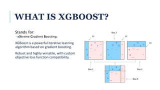 XGBOOST [Autosaved]12.pptx